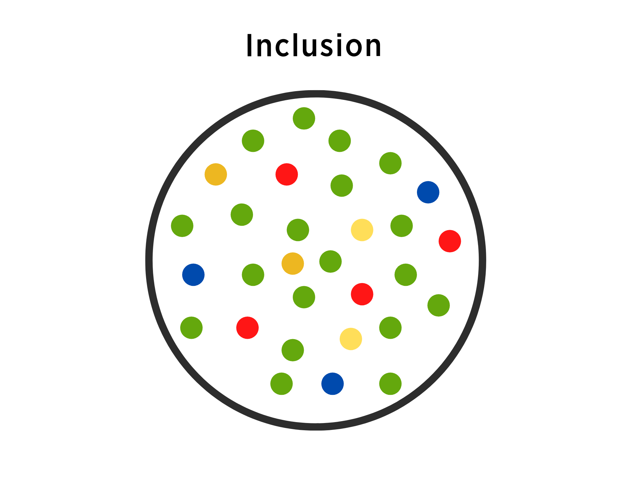Inclusion – Exclusion – Cap-able